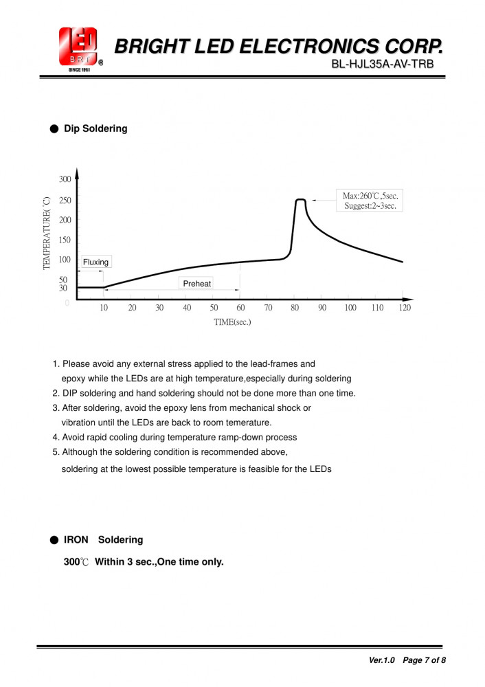 BL-HJL35A-AV-TRB datasheet page 7
