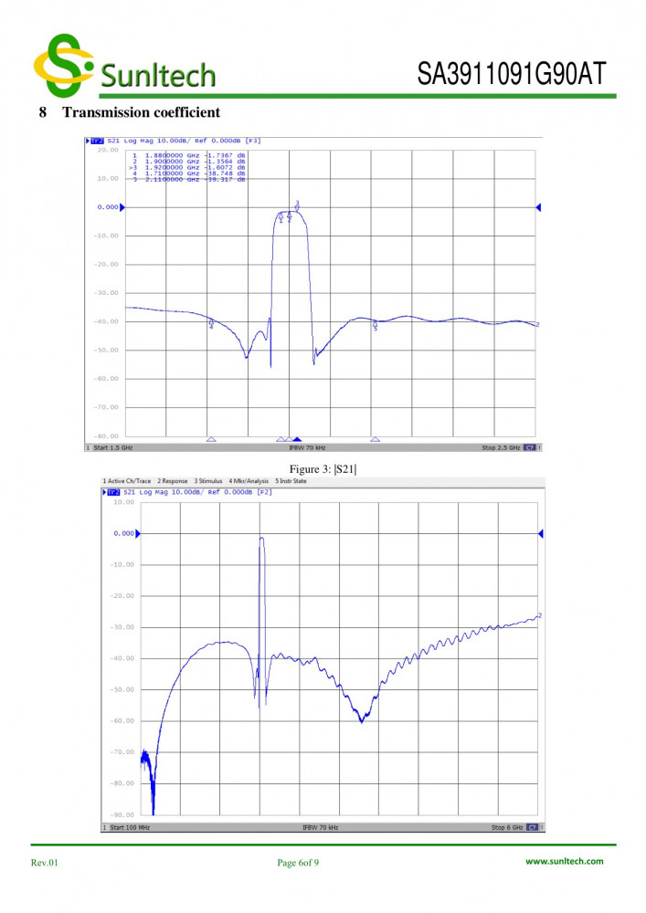 SA3911091G90AT datasheet page 6