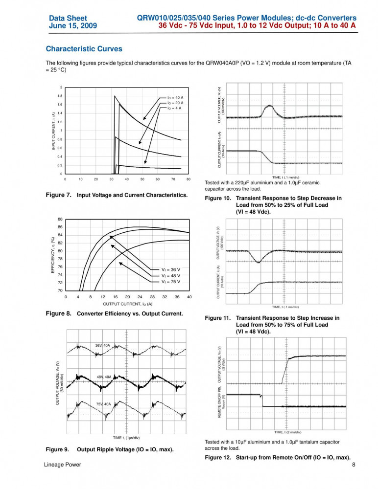 QRW035A0F datasheet page 8