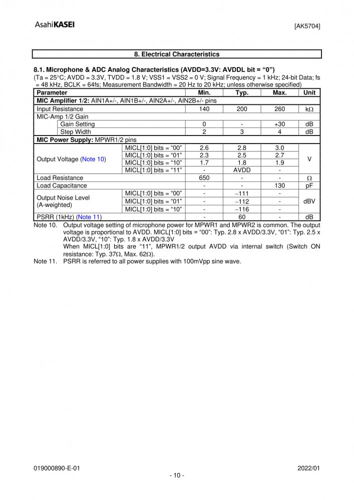 AK5704 technical document page 10
