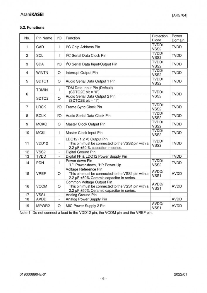 AK5704 technical document page 6