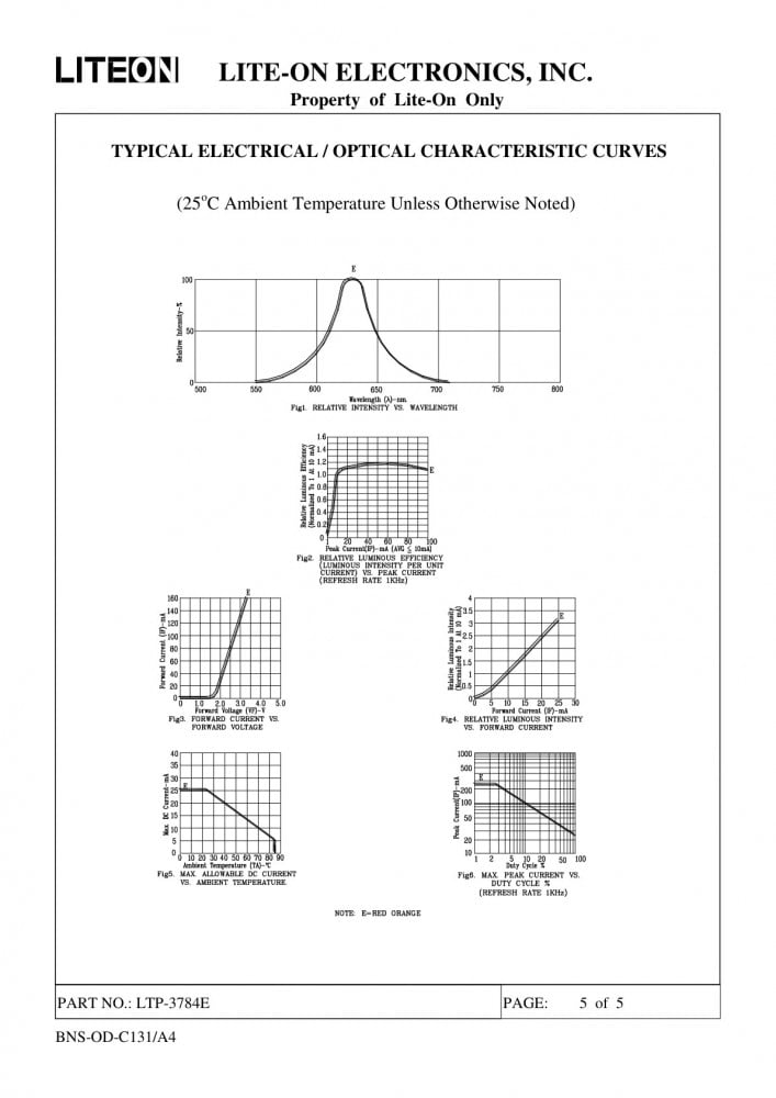 LTP-3784E datasheet page 6