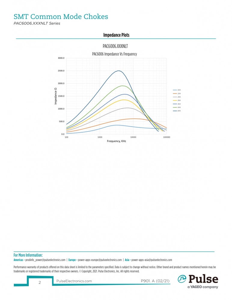 PAC6006.264NLT datasheet page 2