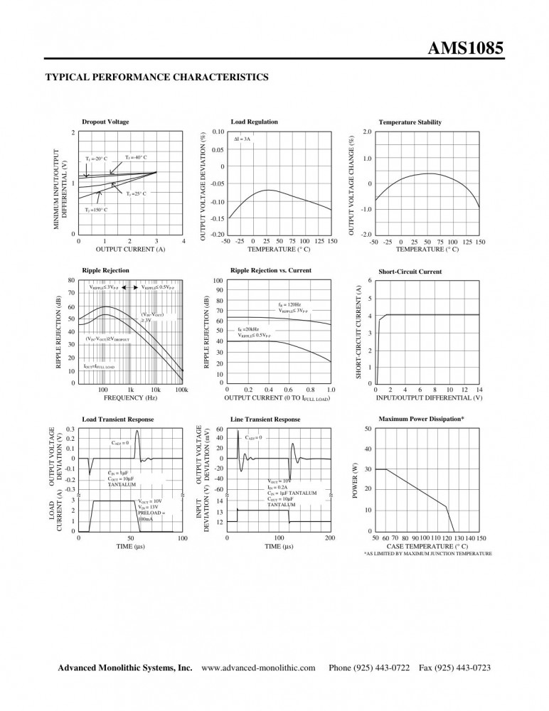 AMS1085CM-3.3 datasheet page 6