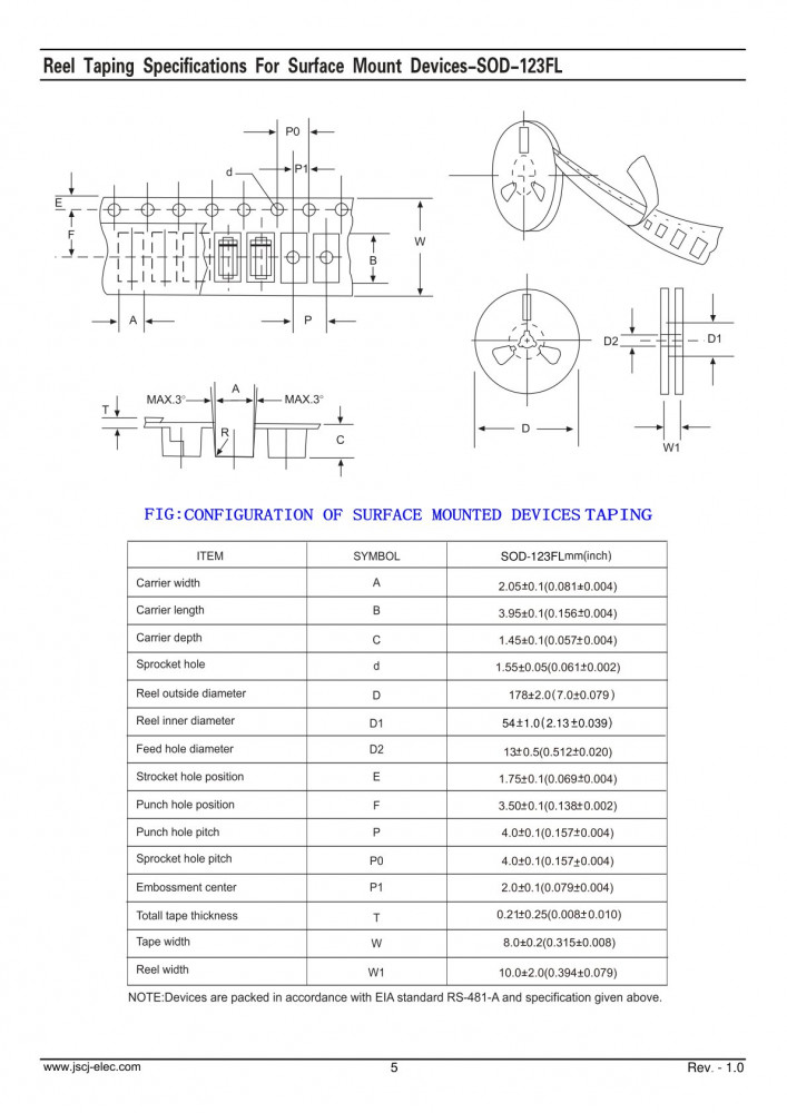 SMF series datasheet page 5