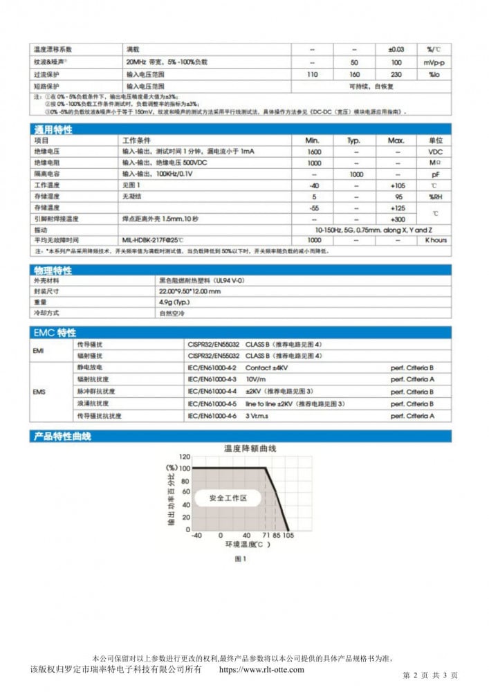 URA4812S-6WR3 datasheet page 2