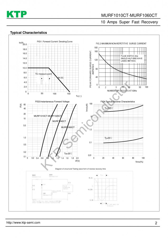 MURF1040CT datasheet page 2