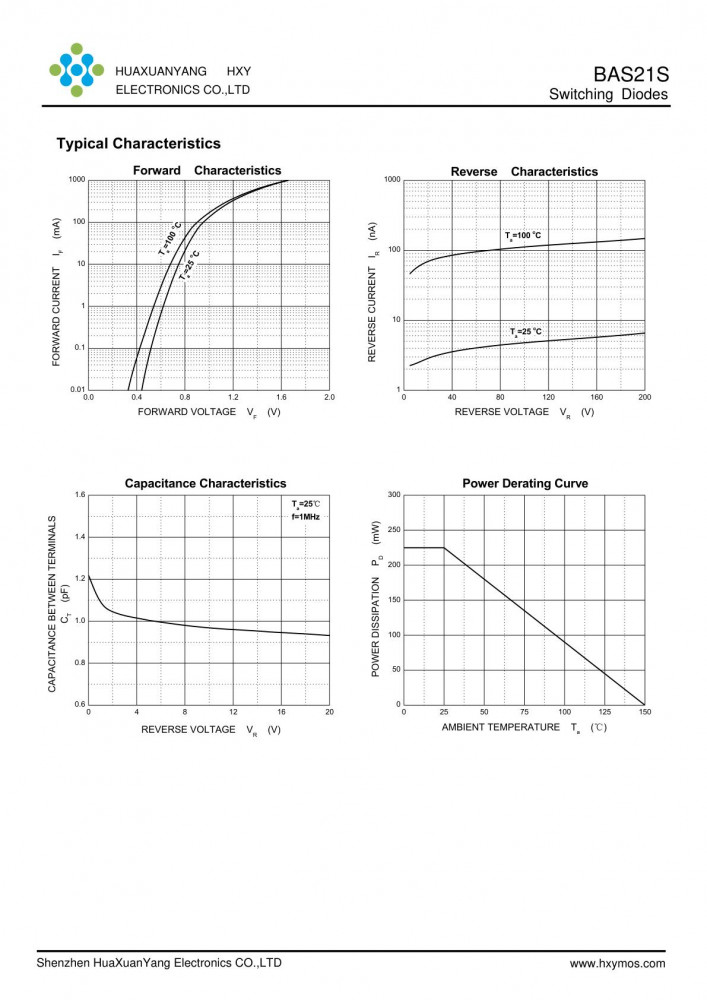 BAS21S datasheet page 2