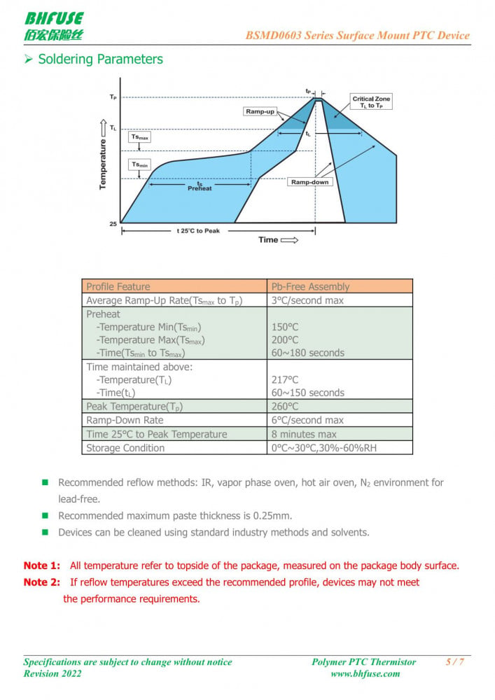 BHFUSE BSMD0603 datasheet page 5