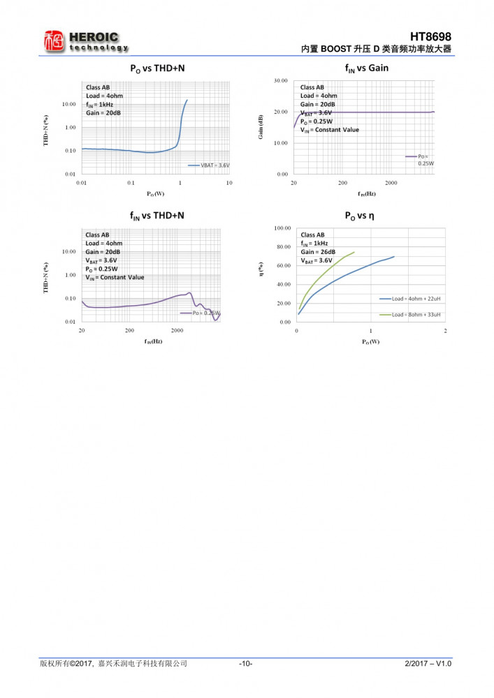 HT8698 datasheet page 10