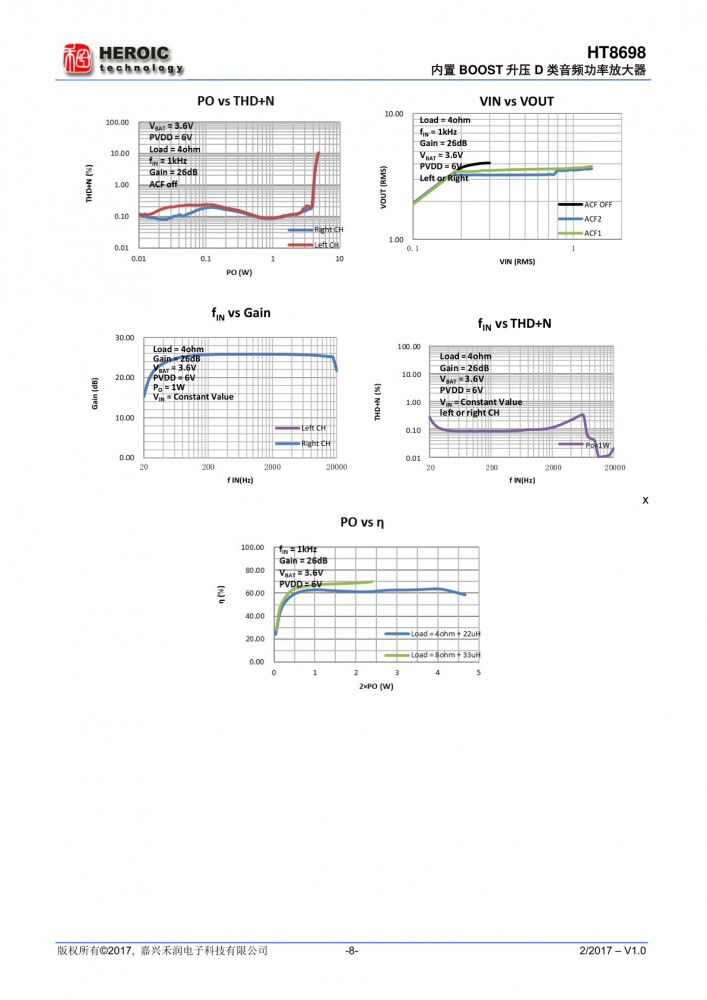 HT8698 datasheet page 8