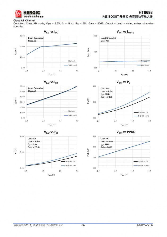 HT8698 datasheet page 9