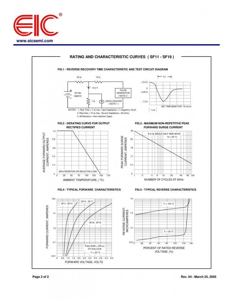 EIC SF11-SF19 datasheet page 2