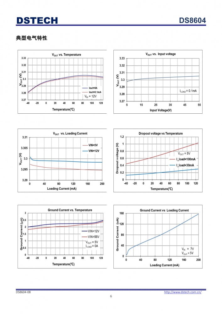 DS8604 datasheet page 6