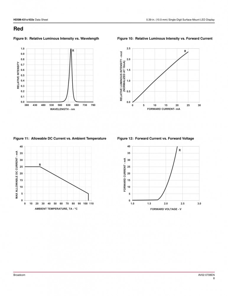HDSM-431L datasheet page 8