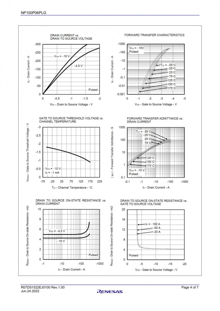 NP100P06PLG-E1-AY datasheet page 4