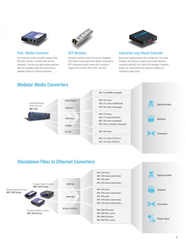 Advantech catalog page 3
