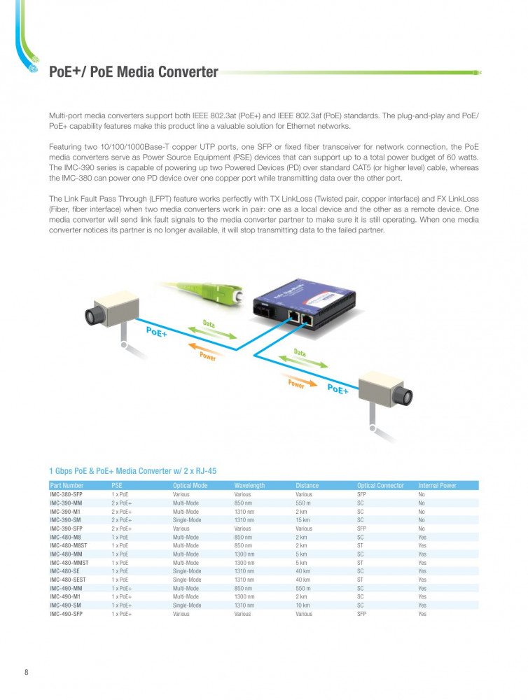 Advantech catalog page 8