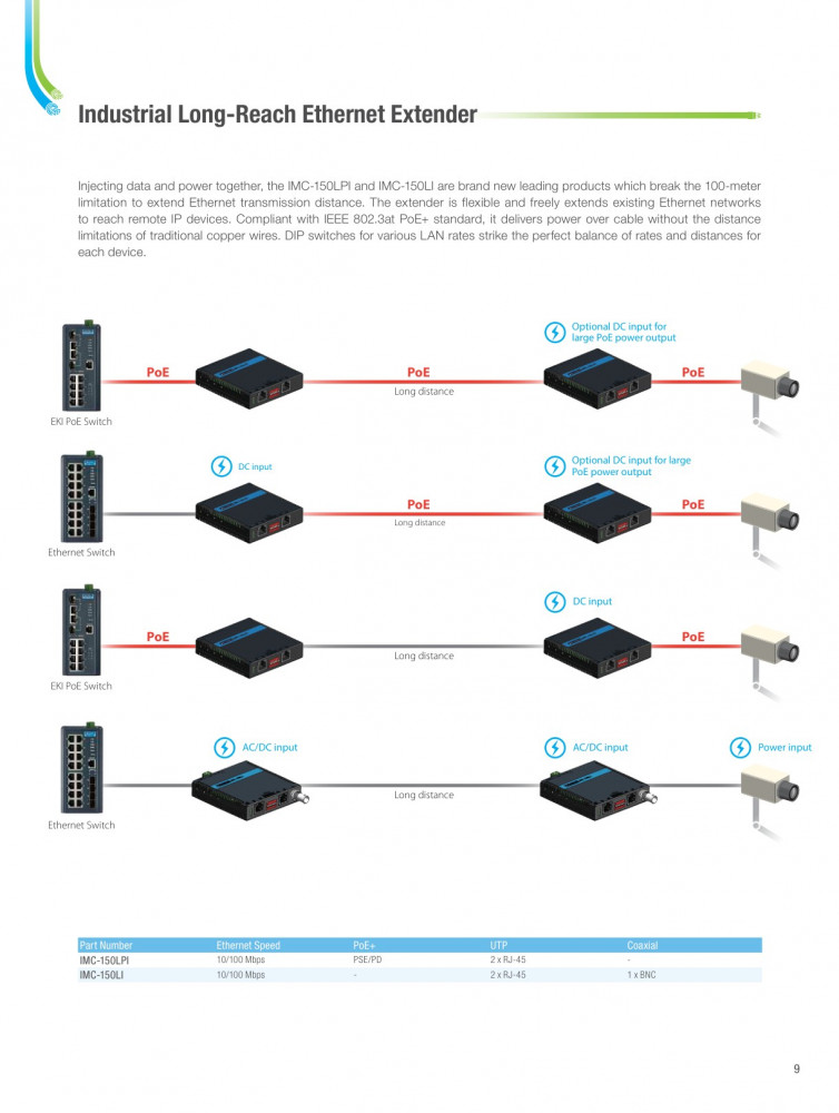 Advantech catalog page 9