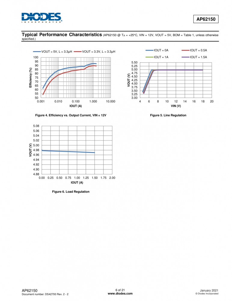AP62150Z6-7 datasheet page 6