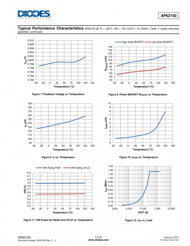 AP62150Z6-7 datasheet page 7