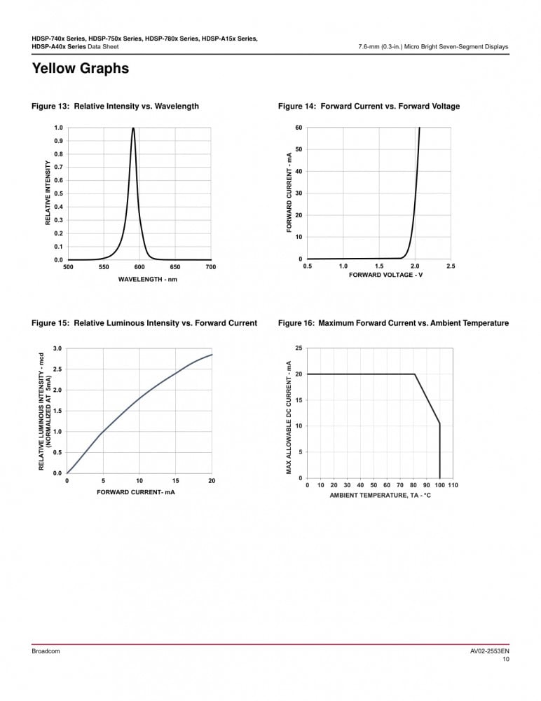 Broadcom HDSP display datasheet page 10
