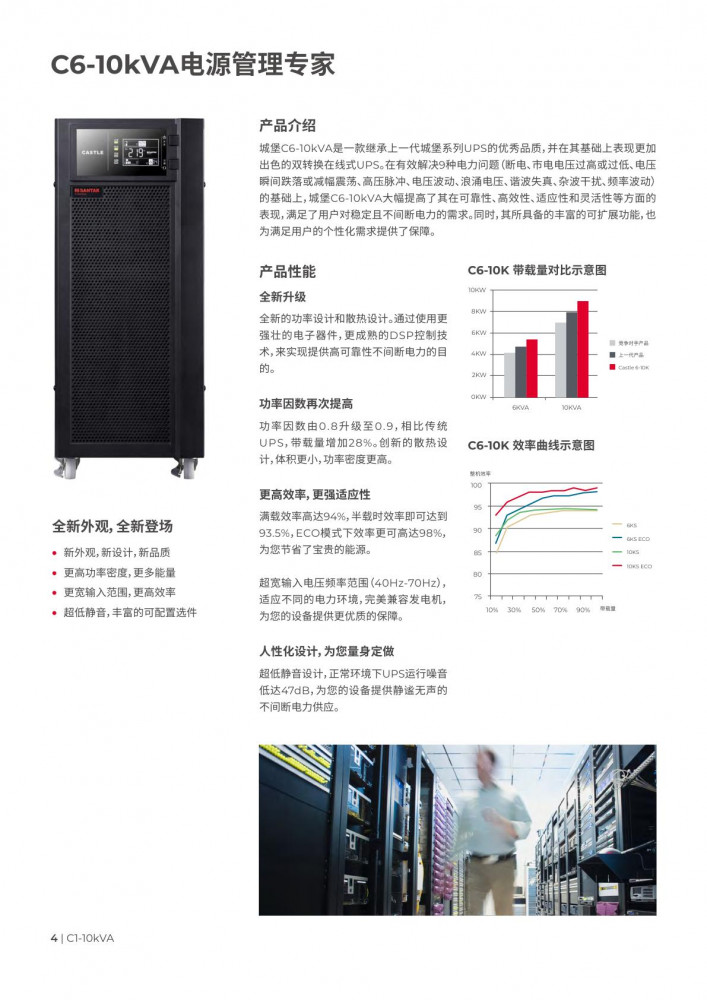 SANTAK C6KS document page 4