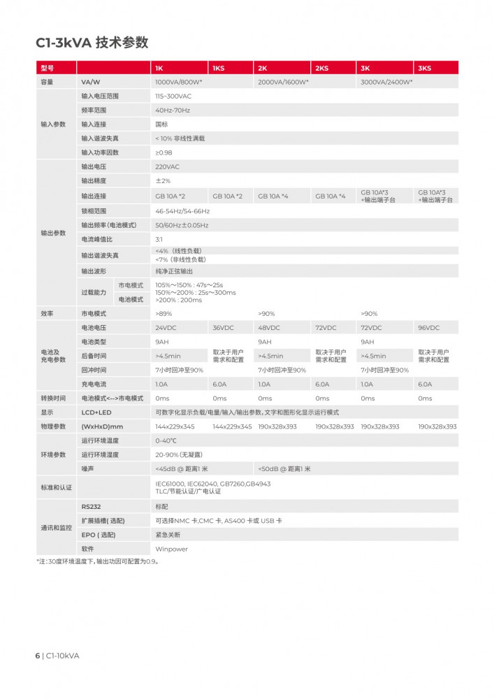 SANTAK C6KS document page 6