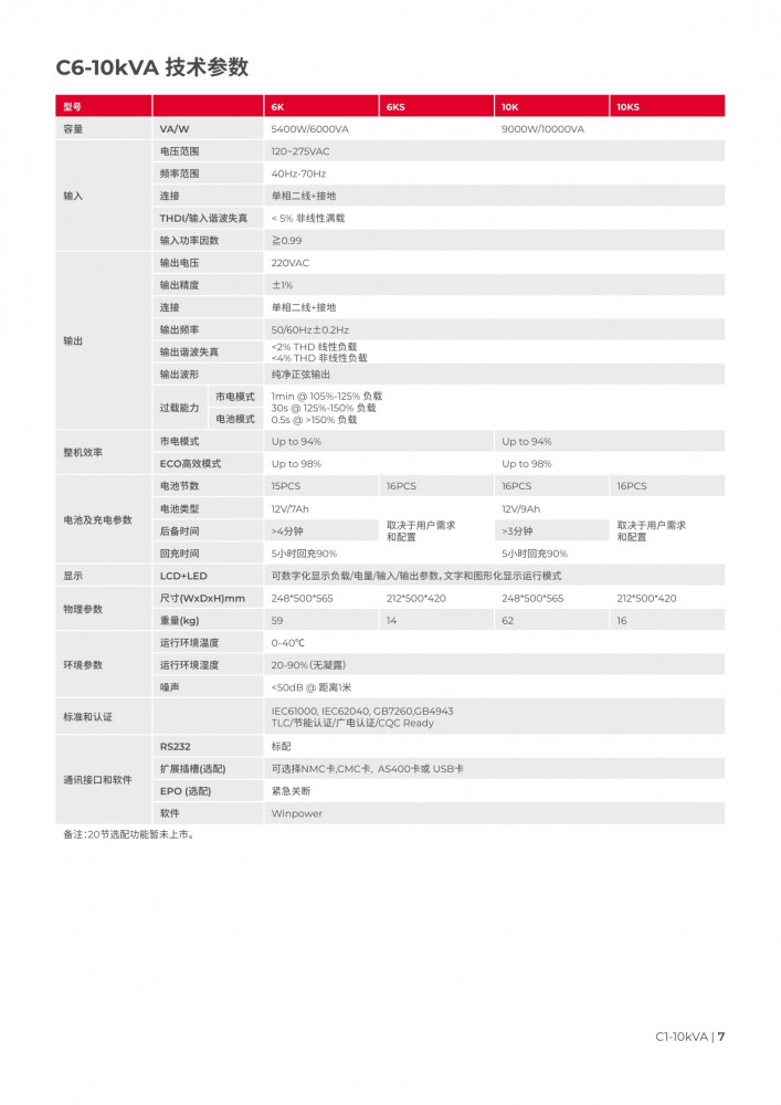 SANTAK C6KS document page 7