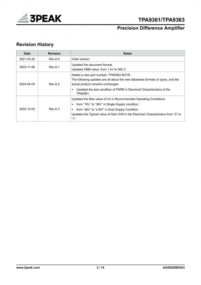 TPA9361-SO1R datasheet page 3