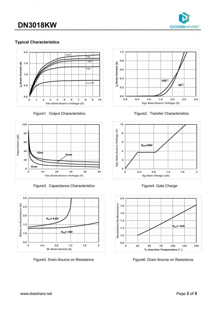DN3018KW datasheet page 3
