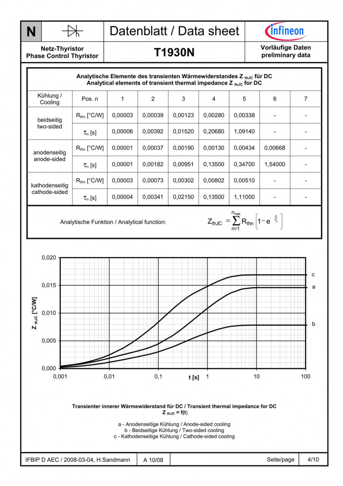 T1930N36TOF VT datasheet page 4