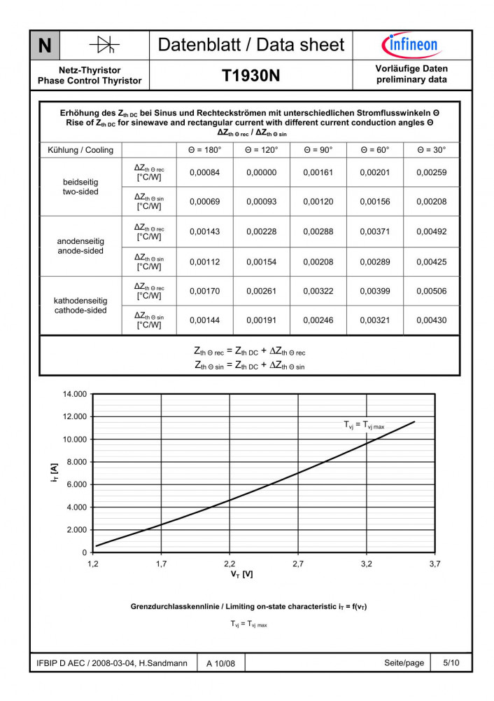 T1930N36TOF VT datasheet page 5