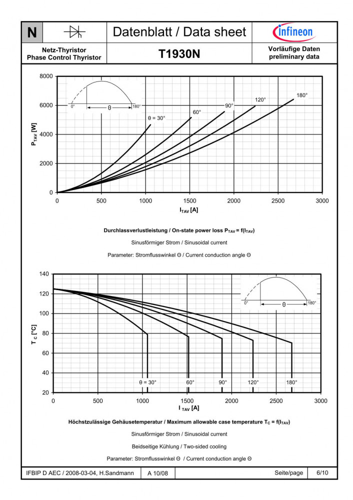 T1930N36TOF VT datasheet page 6