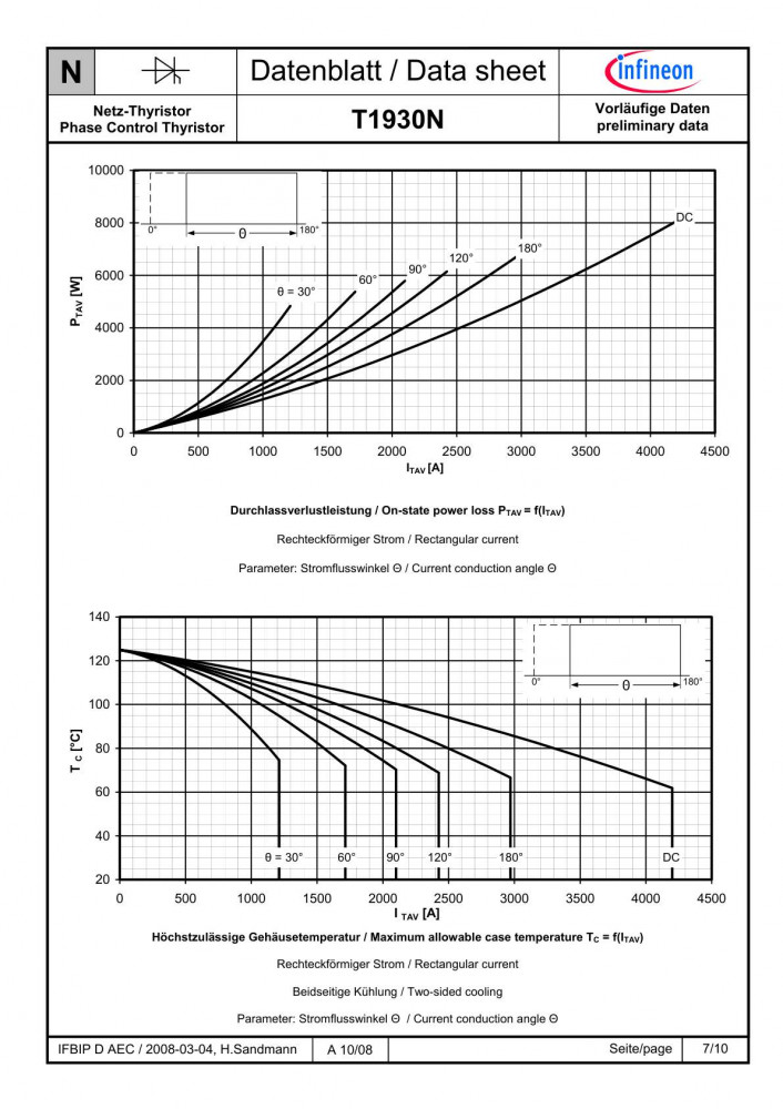 T1930N36TOF VT datasheet page 7