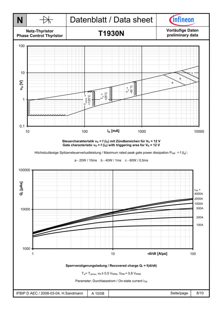 T1930N36TOF VT datasheet page 8
