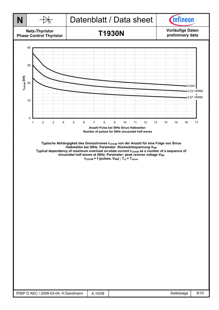 T1930N36TOF VT datasheet page 9