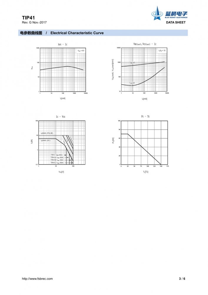 TIP41C datasheet page 3