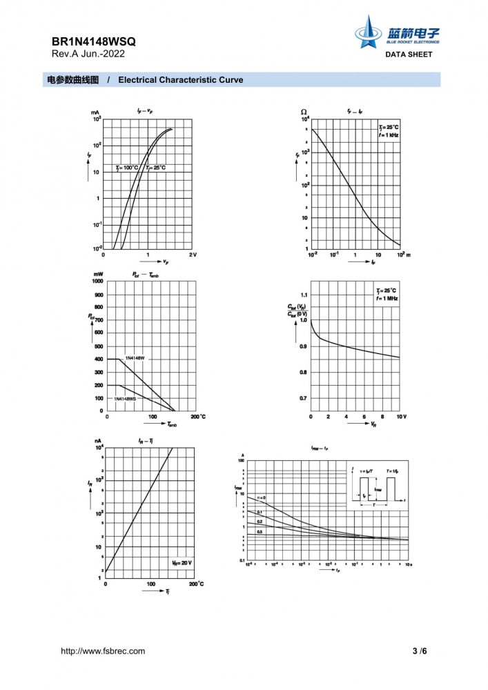 BR1N4148WSQ datasheet page 3