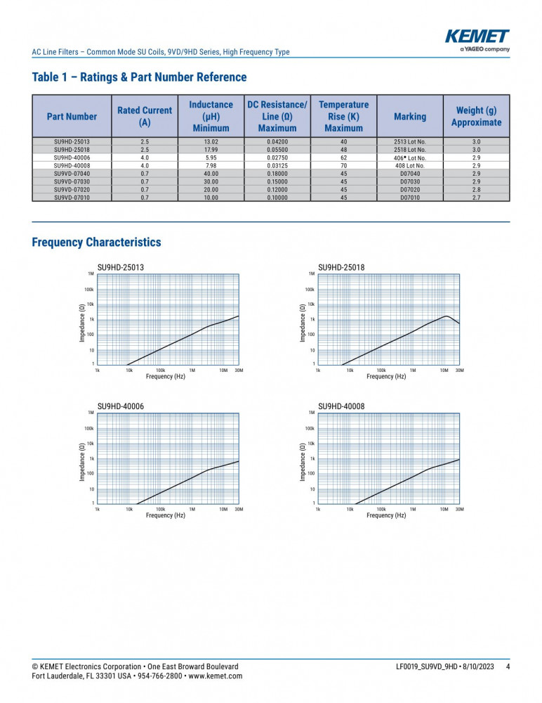 KEMET SU9 series datasheet page 4