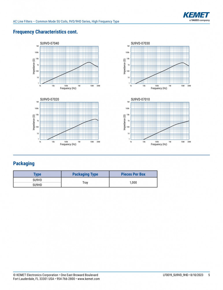 KEMET SU9 series datasheet page 5