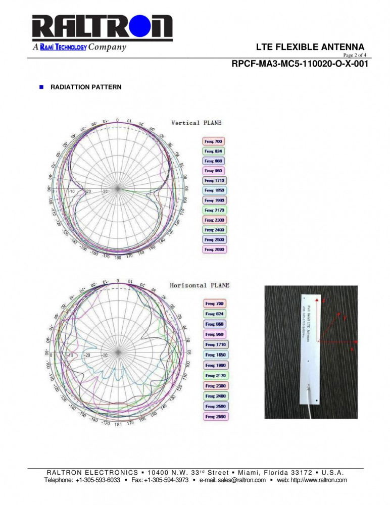 Raltron antenna datasheet page 2
