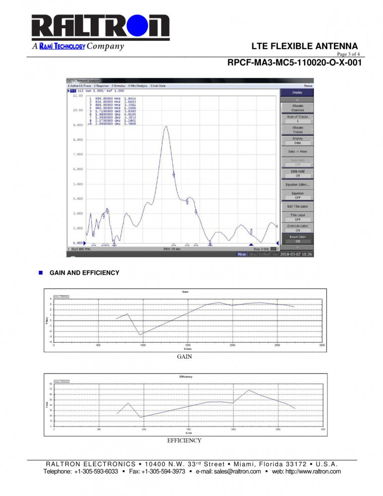 Raltron antenna datasheet page 3