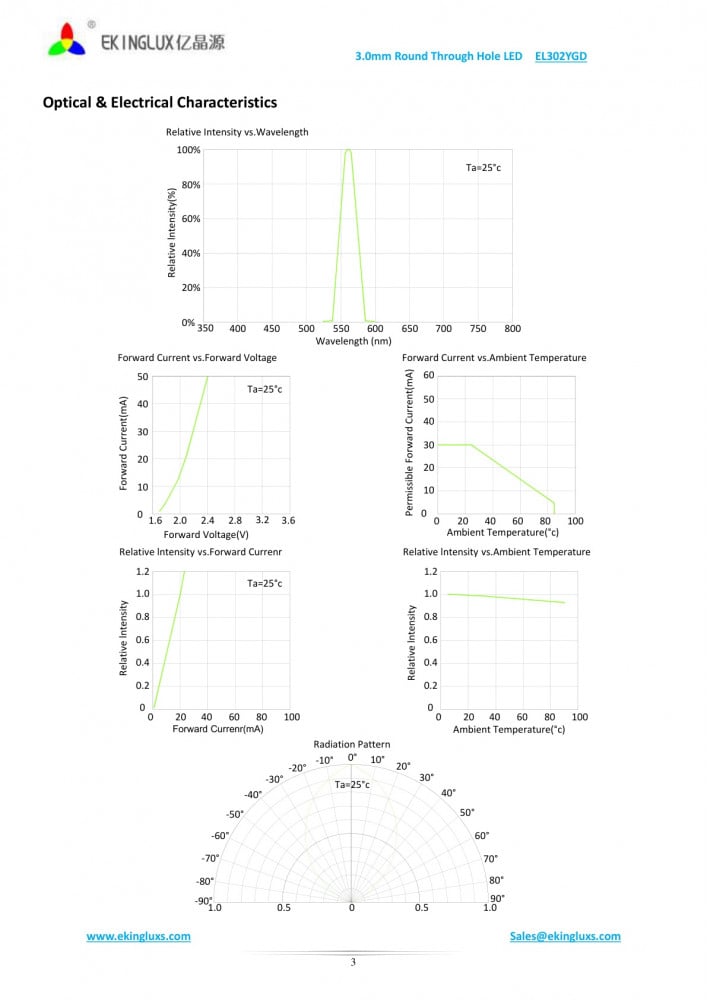 EL302YGD datasheet page 3