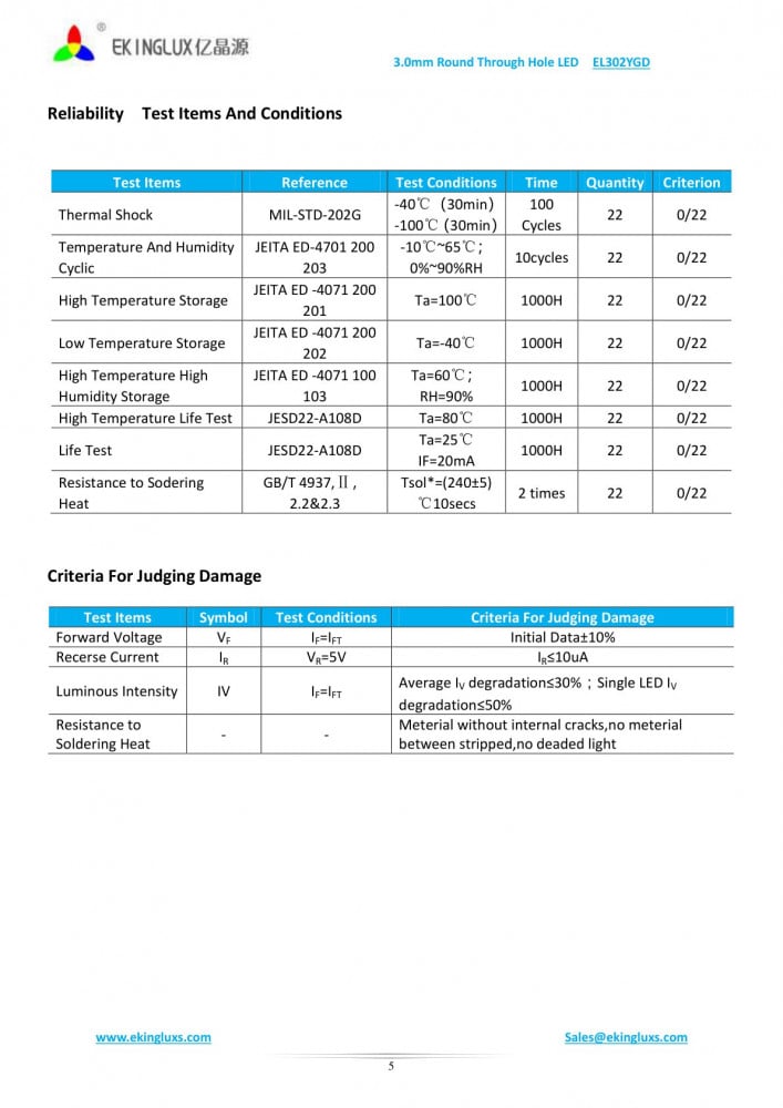EL302YGD datasheet page 5