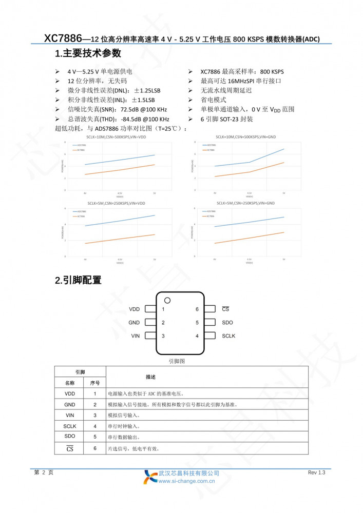 XC7886 technical document page 2