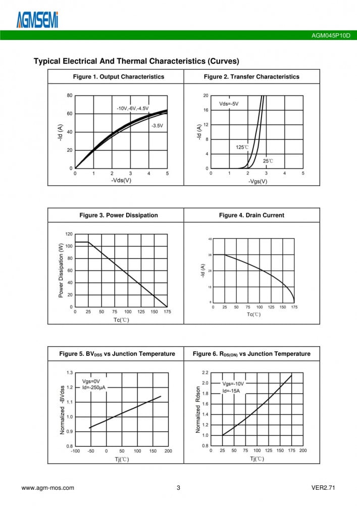 AGM045P10D datasheet page 3