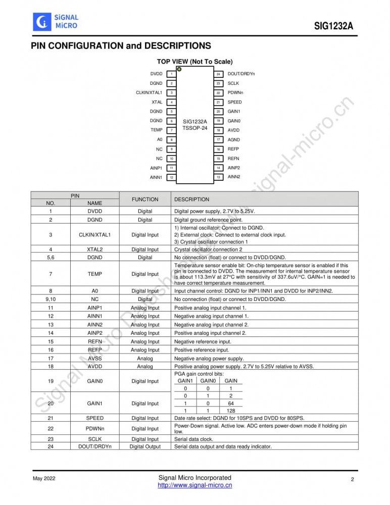 SIG1232A datasheet page 2