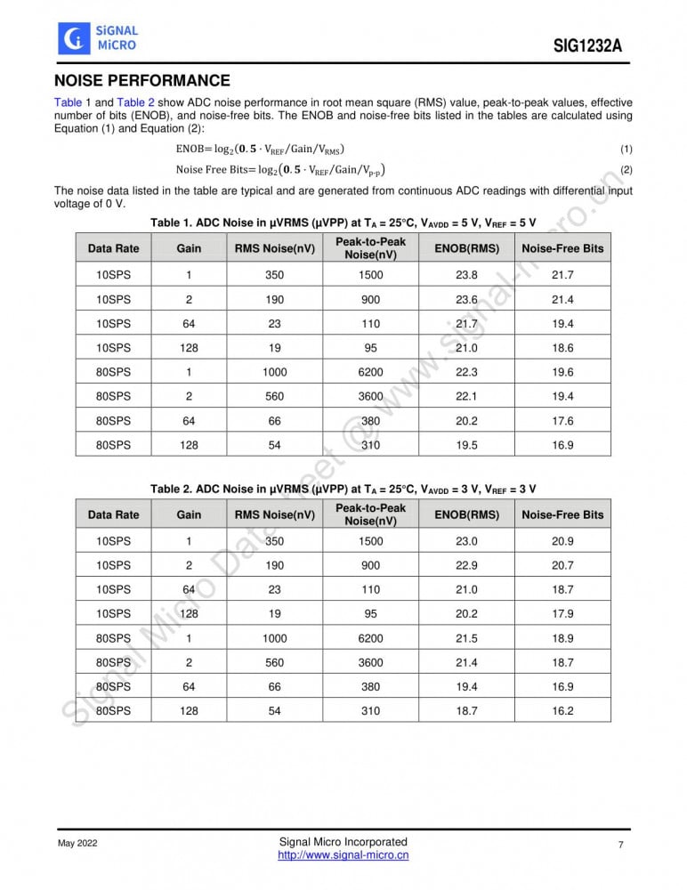 SIG1232A datasheet page 7