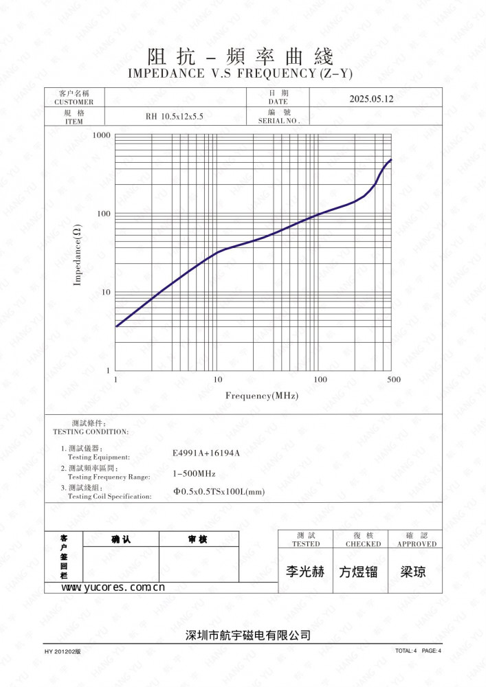 RH10.5×12×5.5 impedance-frequency page